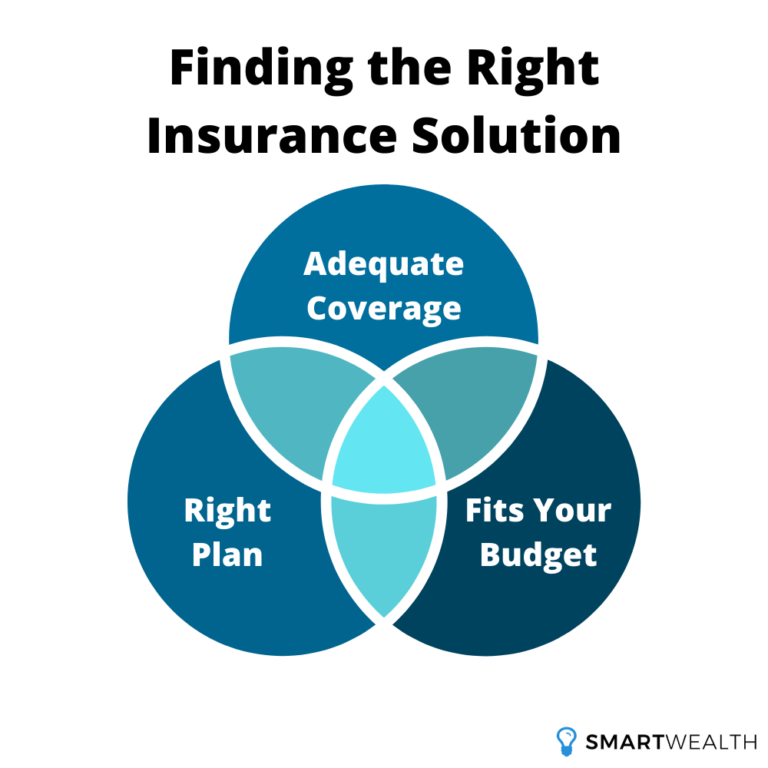 How Much Life Insurance (& CI) Cover You Need [Calculator]