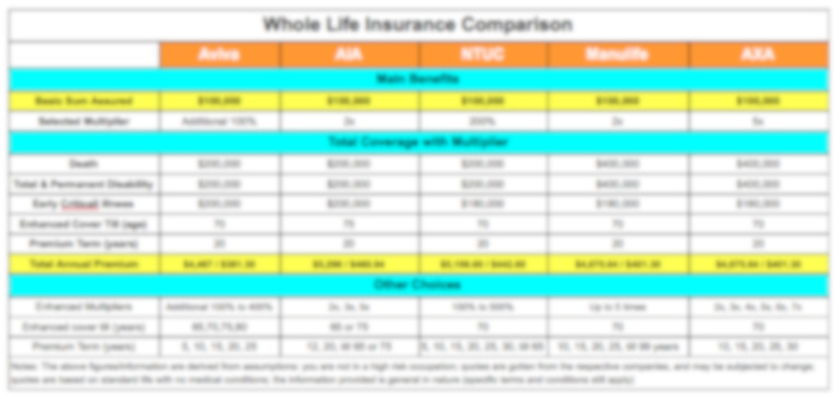Best Whole Life Insurance | Compare & Get Quotes