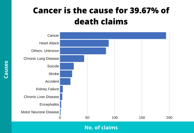 The Average Cost of Cancer Treatment in Singapore (2023)