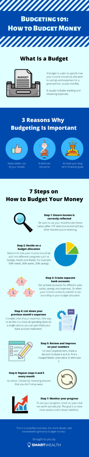Net Worth Calculator: How to Calculate Your Wealth