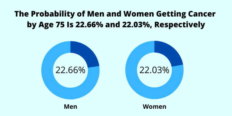 10 Important Cancer Statistics in Singapore (Updated 2021)