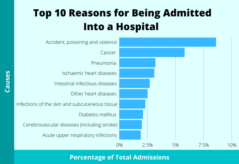 The Average Hospital Bill Size in Singapore: Can You Afford It?