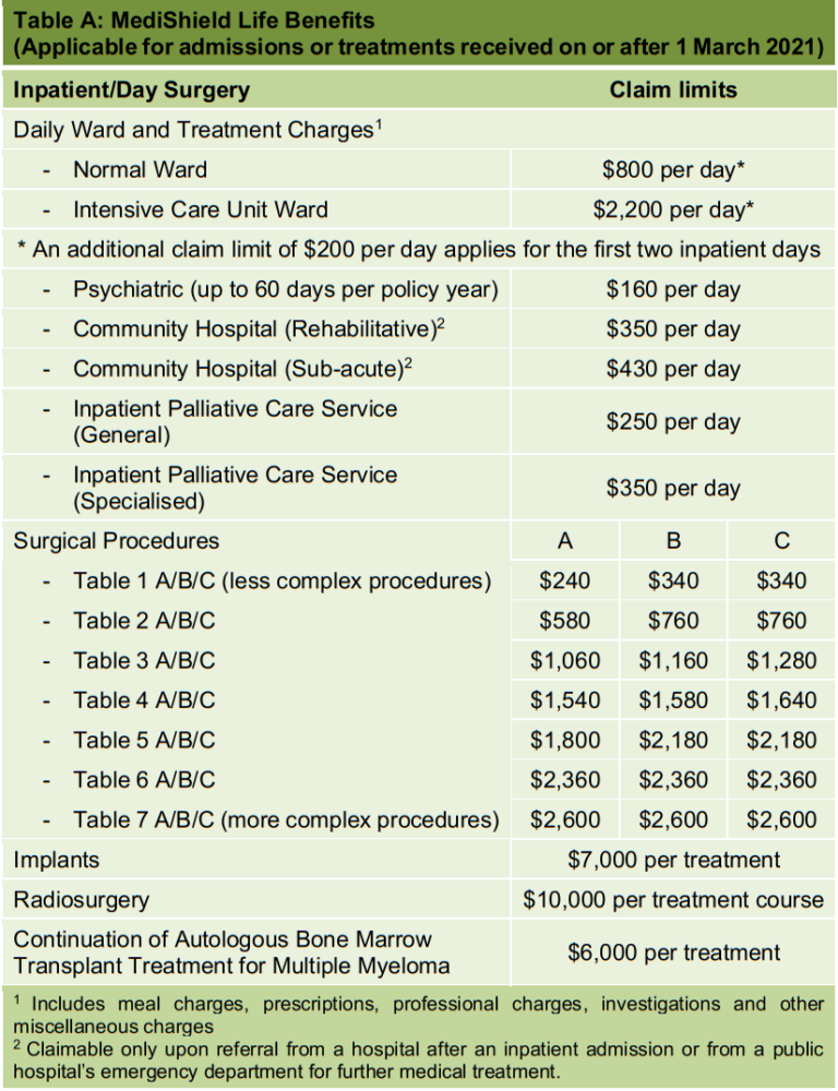 MediShield Life in Singapore: What Is It & Is It Enough?