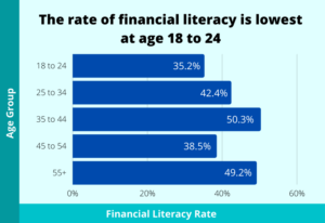 7 Financial Literacy Statistics in Singapore (Survey Findings)